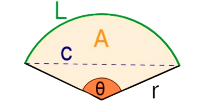 Arc Length Calculator with Animation
