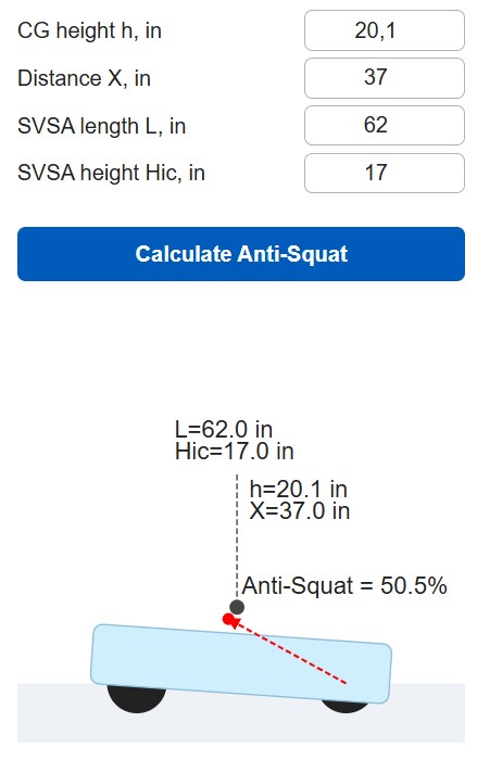 Anti-squat Calculator for Vehicle Acceleration