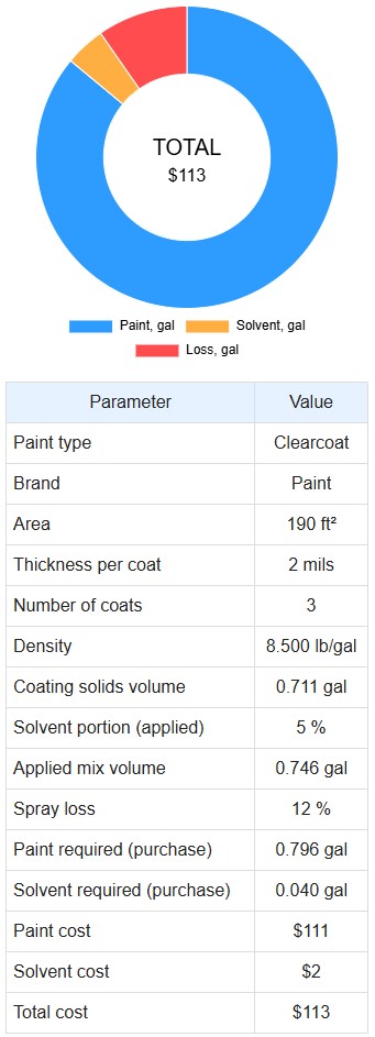 Car Paint Consumption Calculator