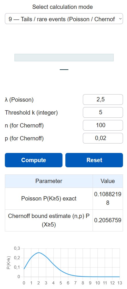 Interactive Probability Calculator