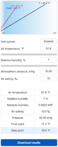 Dew Point and Relative Humidity Calculator