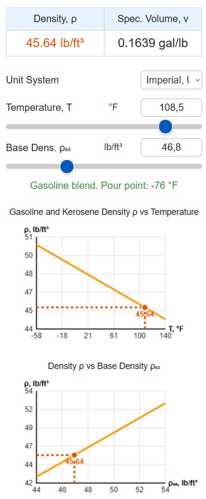 Gasoline and Kerosene Density Table