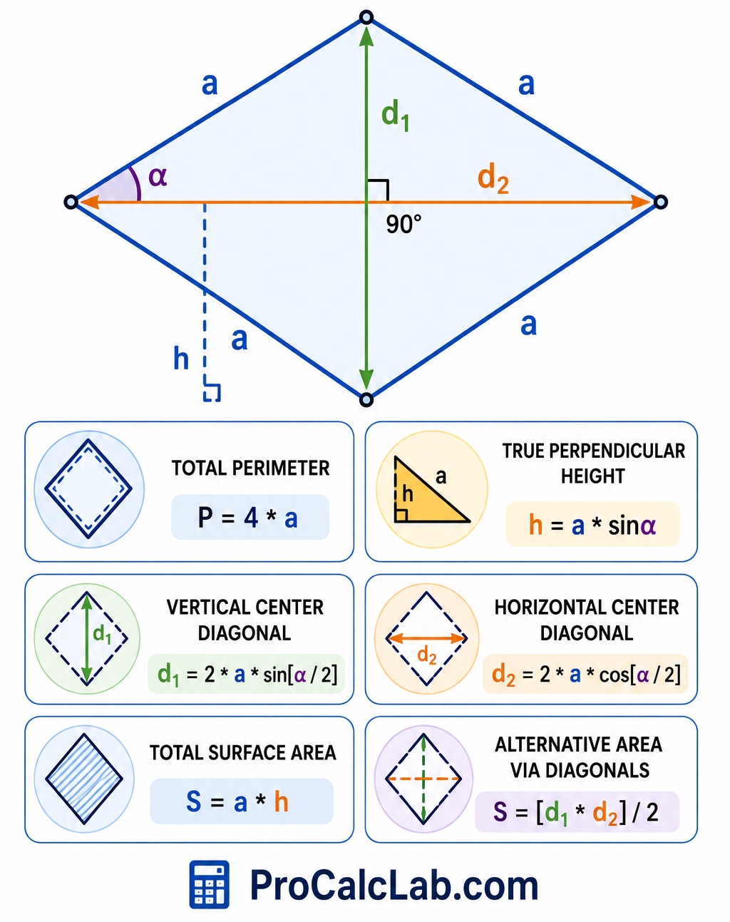 Rhombus Calculator with 3D Visual Guide
